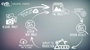 Product - Neural Vision