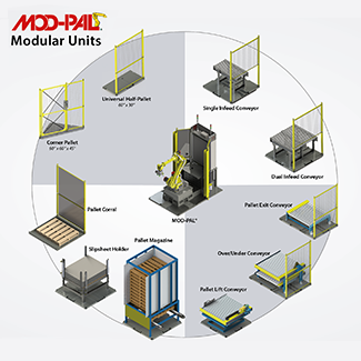 APT MOD-WELD Standard Modular Welding System FANUC ARC MATE | APT Manufacturing Solutions Products