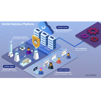 Product - InOrbit