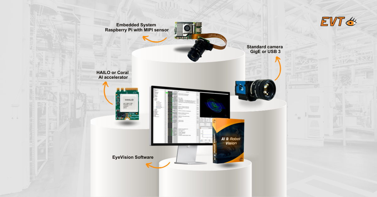 News: EyeVision Software: AI Acceleration with HAILO & Coral