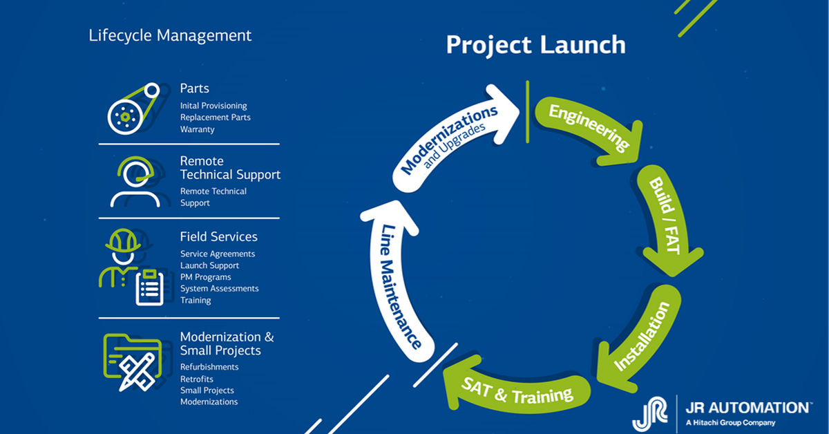 News: JR Automation Offers System Lifecycle Management Services