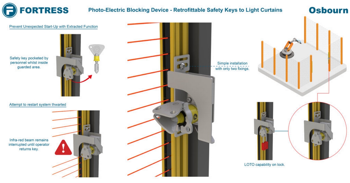 Product - Light Curtain Safety - Preventing Restart During Access