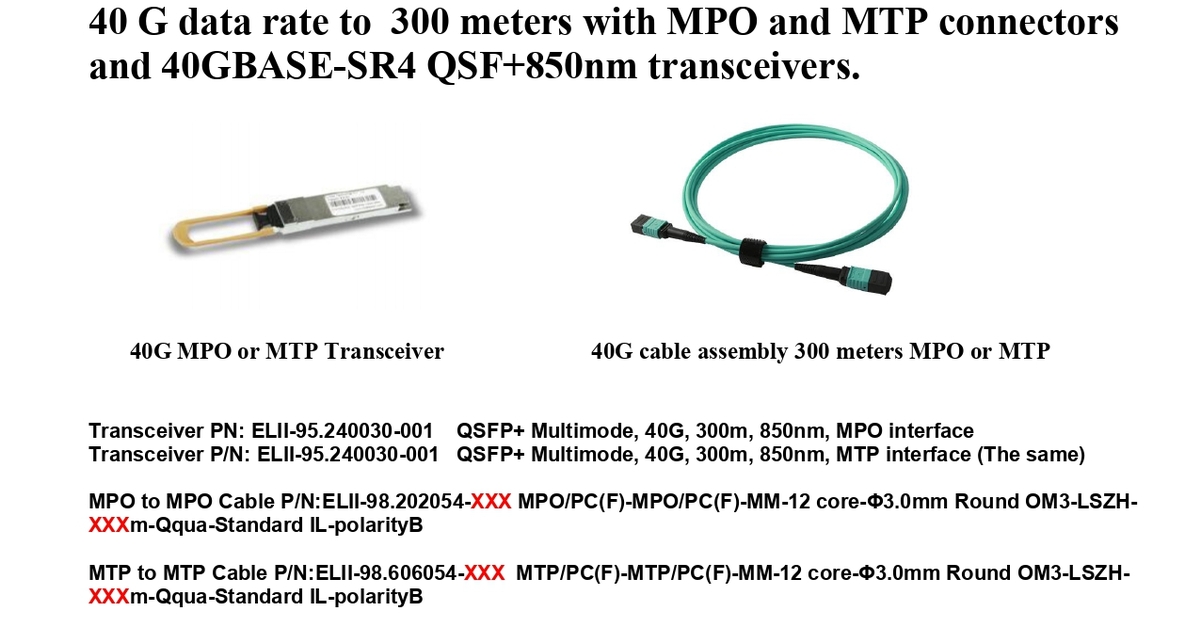 Product - Optical Cable