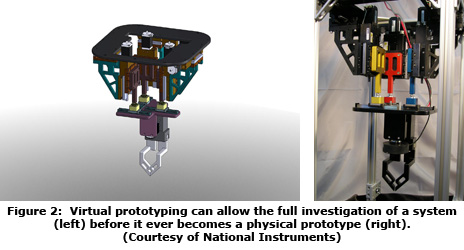 Industry Insights: Virtual Prototyping Speeds Machine Development ...