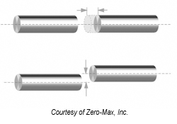 Industry Insights: Coupling Up | Motion Control & Motor Association