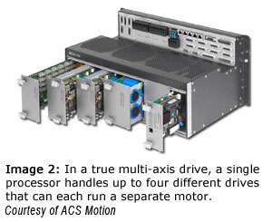 Industry Insights: Multi-Axis Drives Simplify Machine Design | Motion ...