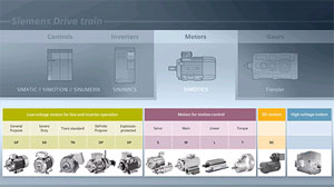 News: Siemens - Simotics | Siemens Industry, Inc.