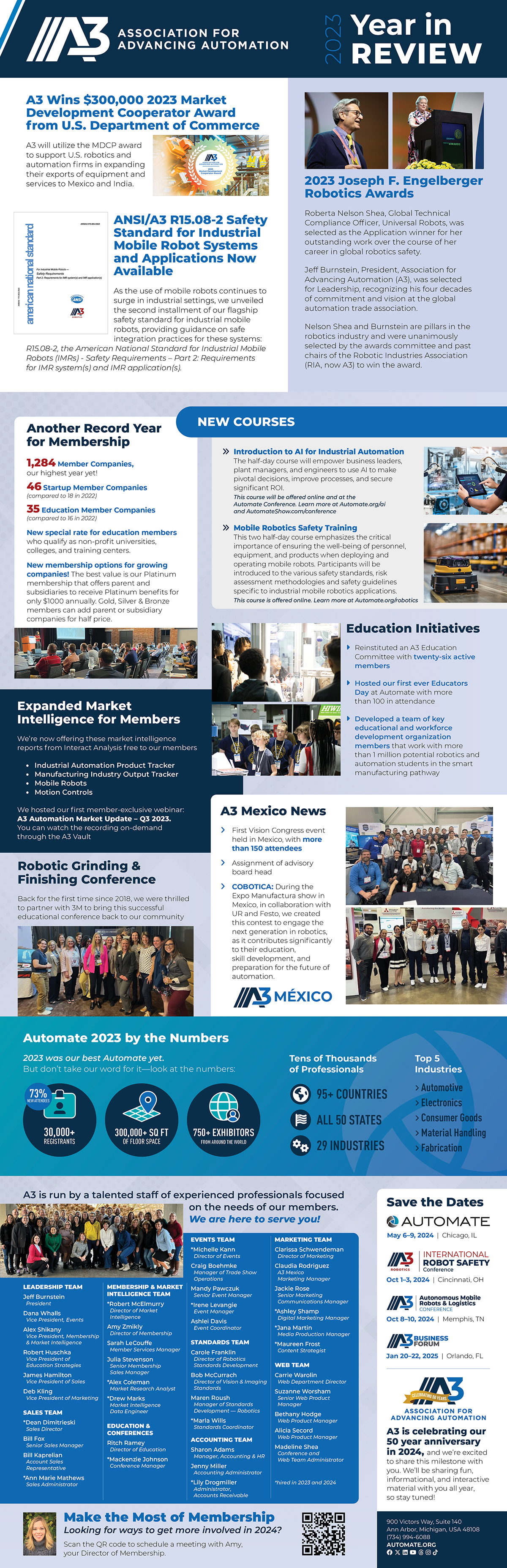 A3's 2023 Year in Review
