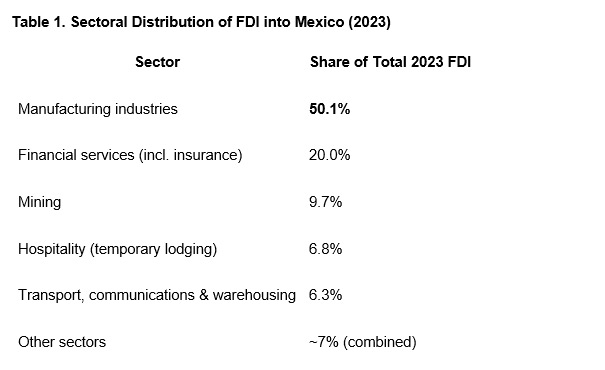 Examining industrial automation in Mexican manufacturing