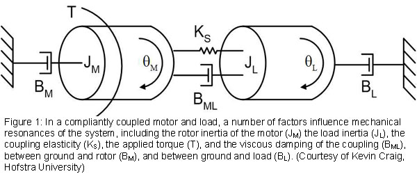 Industry Insights: Understanding the Mysteries of Inertia Mismatch ...