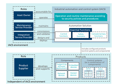 Industry Insights: How Industrial Networks Can Adapt to Accelerating ...