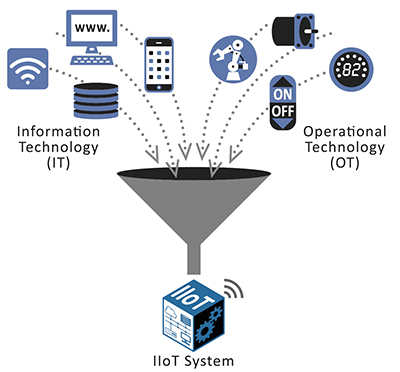 Industry Insights: How Industrial Networks Can Adapt to Accelerating ...
