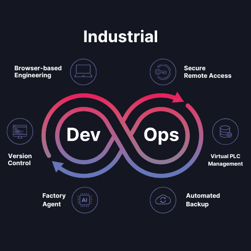 A3 Vault - To the Forgotten Automation Engineers: It's Time for Industrial DevOps | Automate.org
