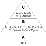 A3 Vault - Safety in Conventional Industrial Robotics | Automate.org
