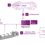 A3 Vault - Artificial Intelligence and Manufacturing Agility | Automate.org