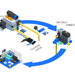 A3 Vault - AI and Machine Vision Powering Automation | Automate.org
