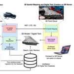 A3 Vault - From Funding to Impact | Automate.org