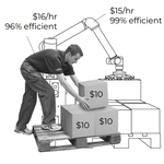 A3 Vault - How to Calculate ROI of Automation | Automate.org