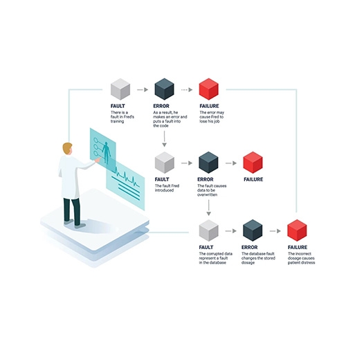 A3 Vault - Simplifying Development of Safety Critical Industrial and Robotic Systems | Automate.org