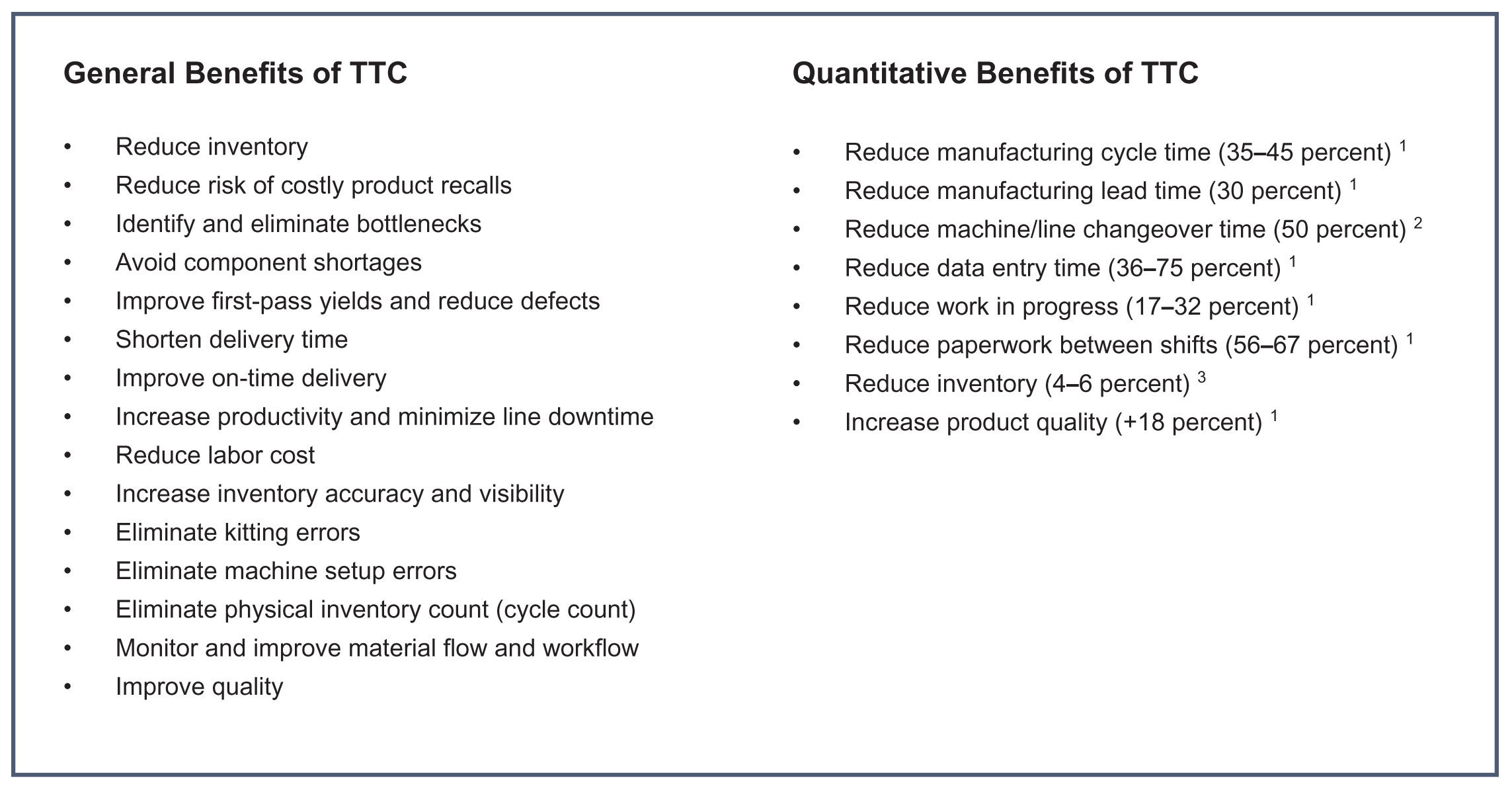 Tech Papers: The Business Case for Track, Trace, and Control | OMRON ...