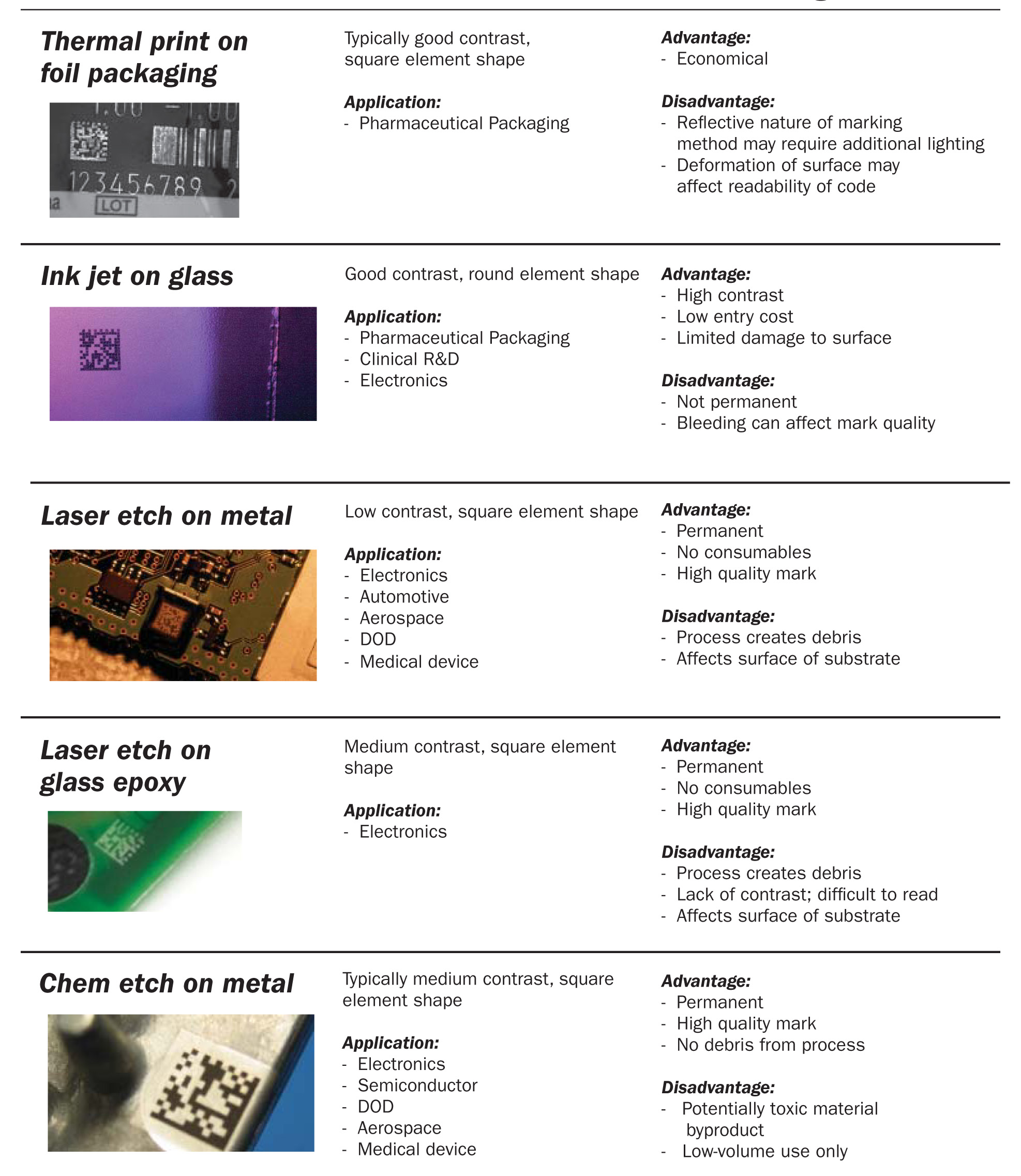 Tech Papers: Review of Direct Part Marking Methods | OMRON Automation ...