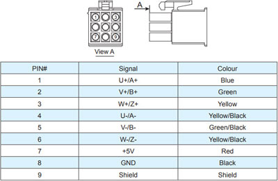 Tech Papers: 9-Pin Feedback Connectors for J Series Servo Motors ...