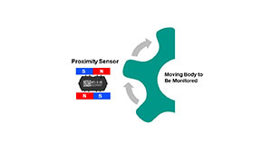 News: Wiegand Sensors - Proximity Sensing with Extra Powers