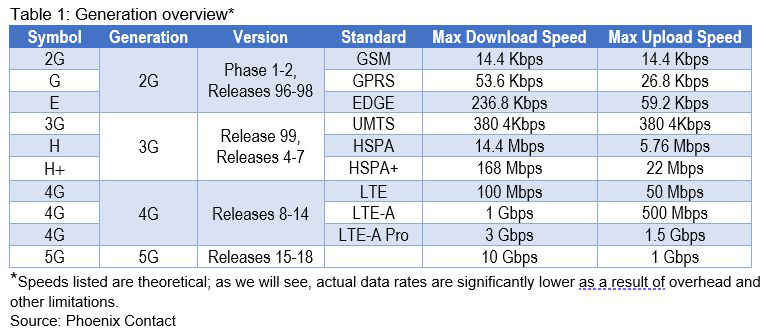 Industry Insights: Industrial Wireless Part 2: Forget the Hype – What ...