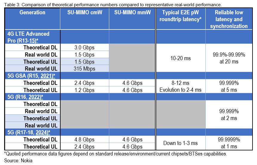 Industry Insights: Industrial Wireless Part 2: Forget the Hype – What ...