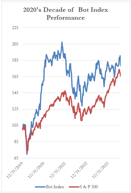 The Bot Brief is a compilation of data surrounding the robotic industry