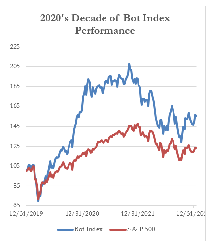 Bot Brief is a weekly newsletter on economics, robotics and investments
