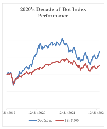 The Bot Brief is a compilation of data surrounding the robotic industry