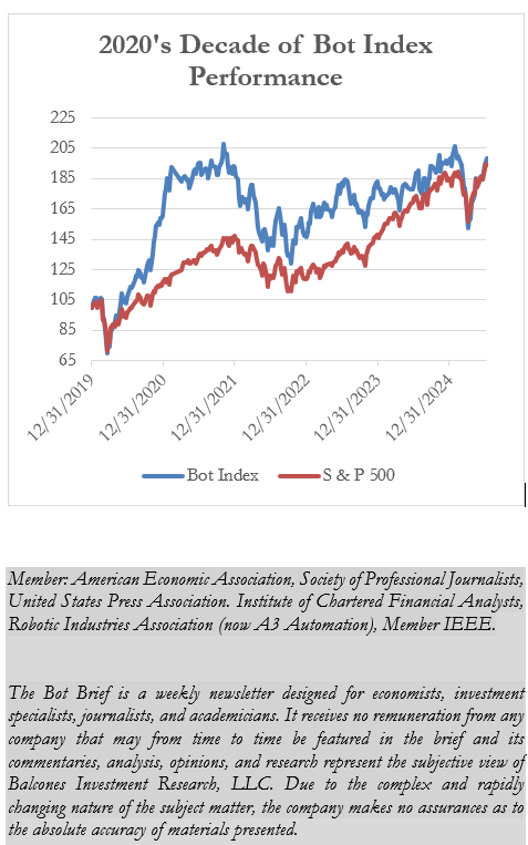 The Bot Brief is a compilation of data surrounding the robotic industry