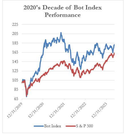 The Bot Brief is a compilation of data surrounding the robotic industry