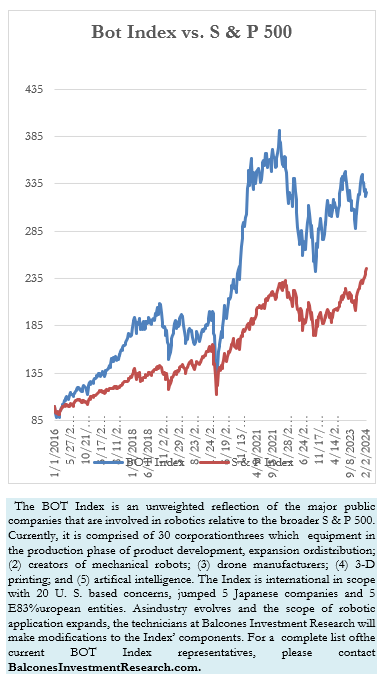 The Bot Brief is a compilation of data surrounding the robotic industry