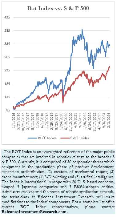The Bot Brief is a compilation of data surrounding the robotic industry
