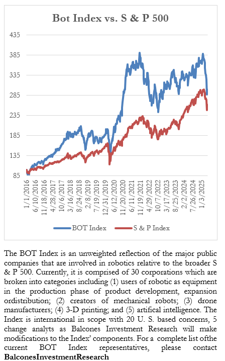 The Bot Brief is a compilation of data surrounding the robotic industry