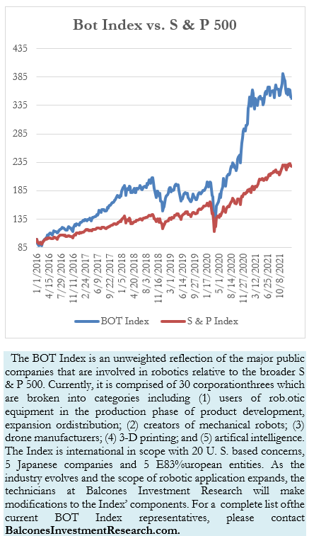 The Bot Brief is a compilation of data surrounding the robotic industry