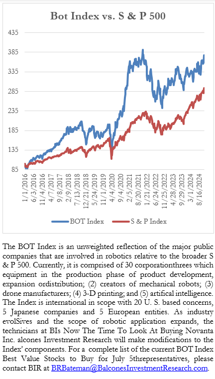 The Bot Brief is a compilation of data surrounding the robotic industry