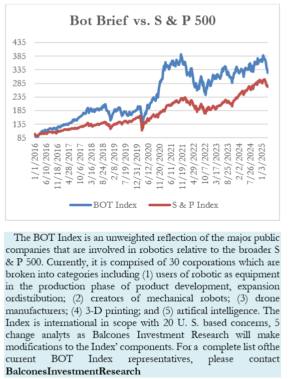The Bot Brief is a compilation of data surrounding the robotic industry
