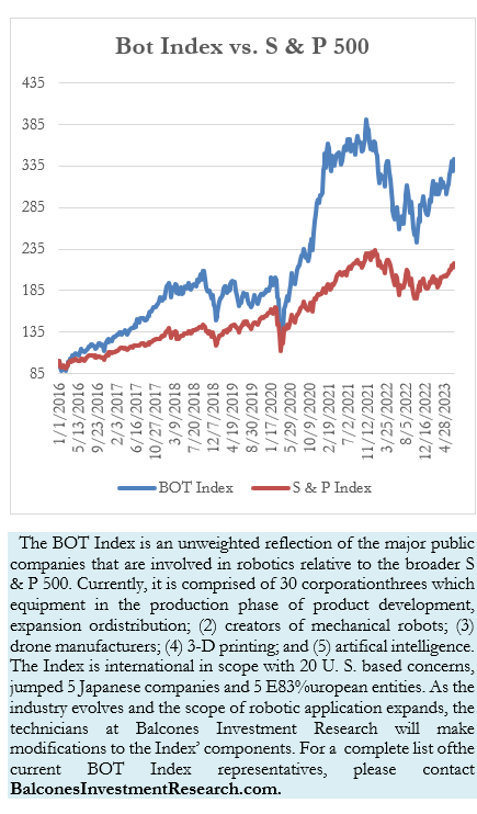 The Bot Brief is a compilation of data surrounding the robotic industry