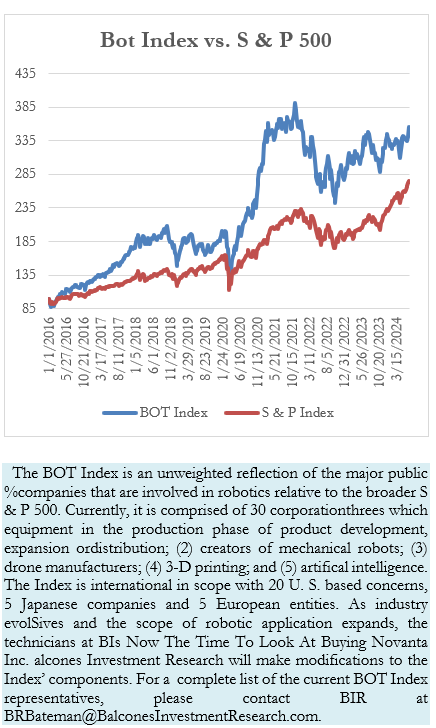 The Bot Brief is a compilation of data surrounding the robotic industry