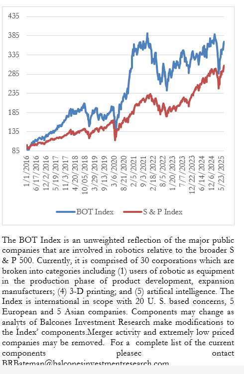 The Bot Brief is a compilation of data surrounding the robotic industry