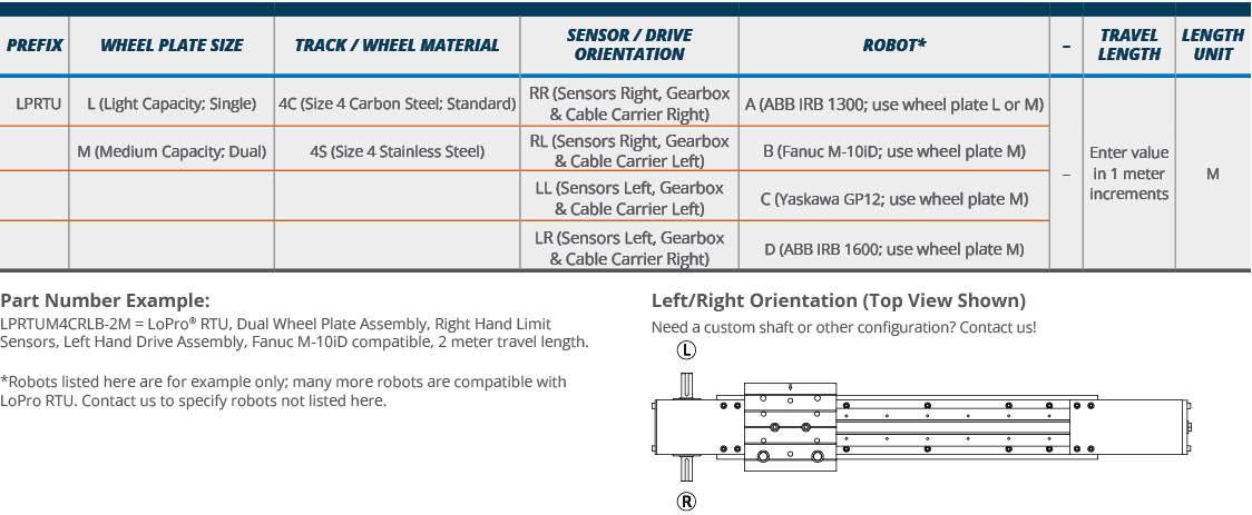 Product - LoPro® Robot Transfer Units extend robot and cobot reach