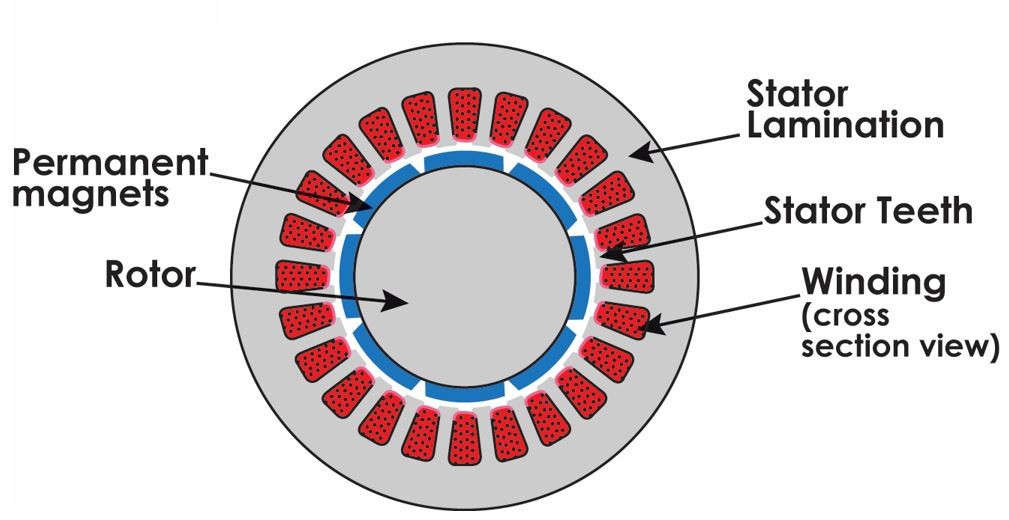 Tech Papers: Infranor Slotless Servo Motor Technology | Infranor Inc.