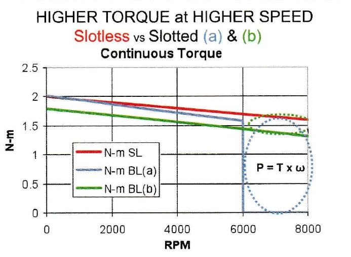 Tech Papers: Infranor Slotless Servo Motor Technology | Infranor Inc.