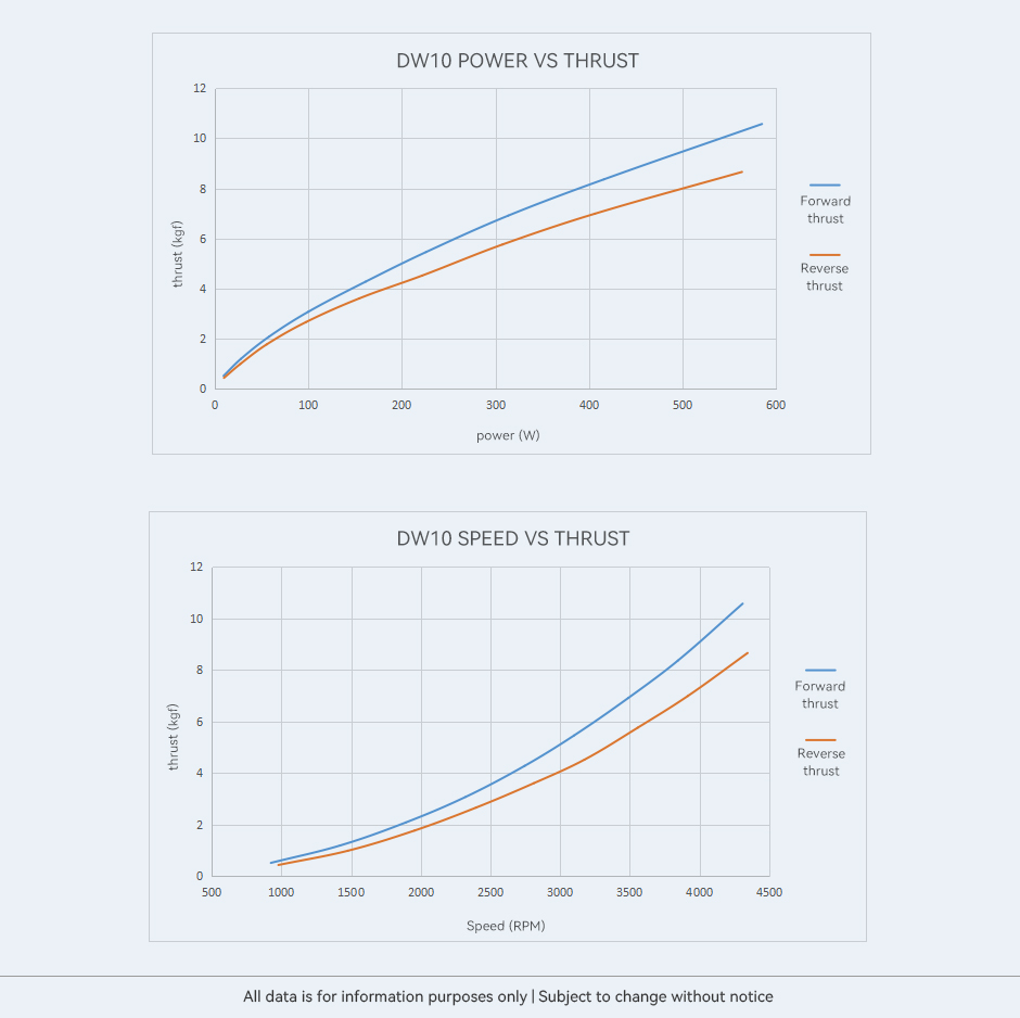 Underwater ROVs thruster Motor waterproof | Nanchang Kude Intelligent ...