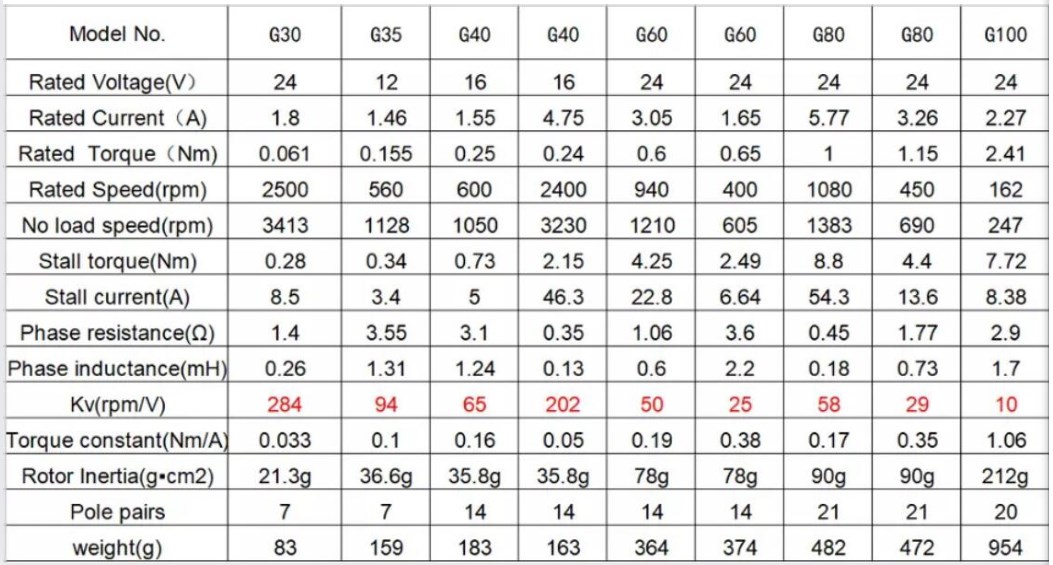 Product - CubeMars G40 KV70 Industrial Robot Gimbal Motor With Encoder ...