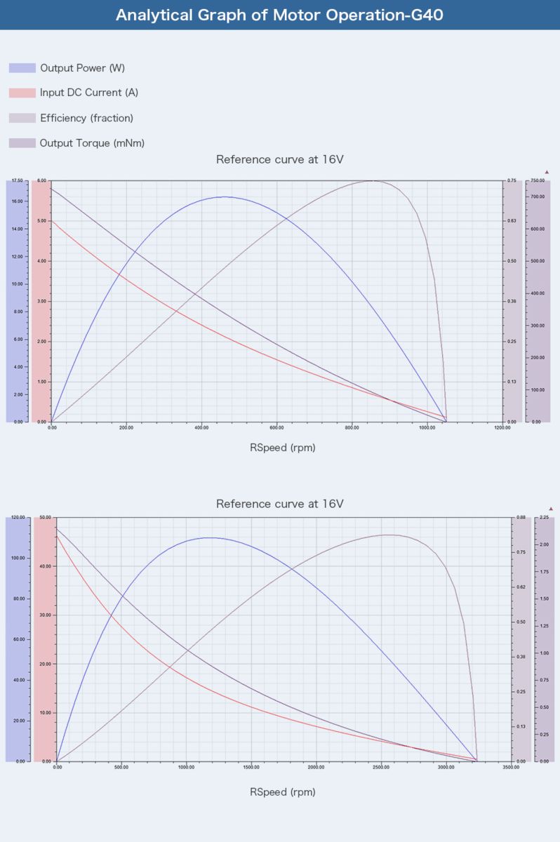 Product - CubeMars G40 KV70 Industrial Robot Gimbal Motor With Encoder ...