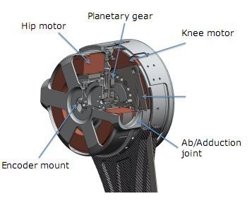 Product - CubeMars dynamic actuator with gearbox and encoder